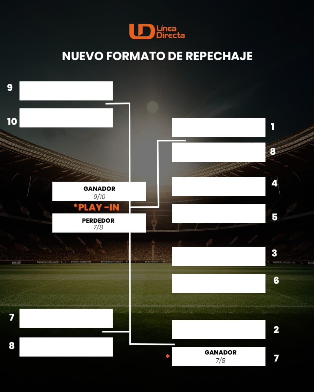 ¿Cómo será el nuevo formato en Liga Mx? Aquí te lo contamos | Línea Directa